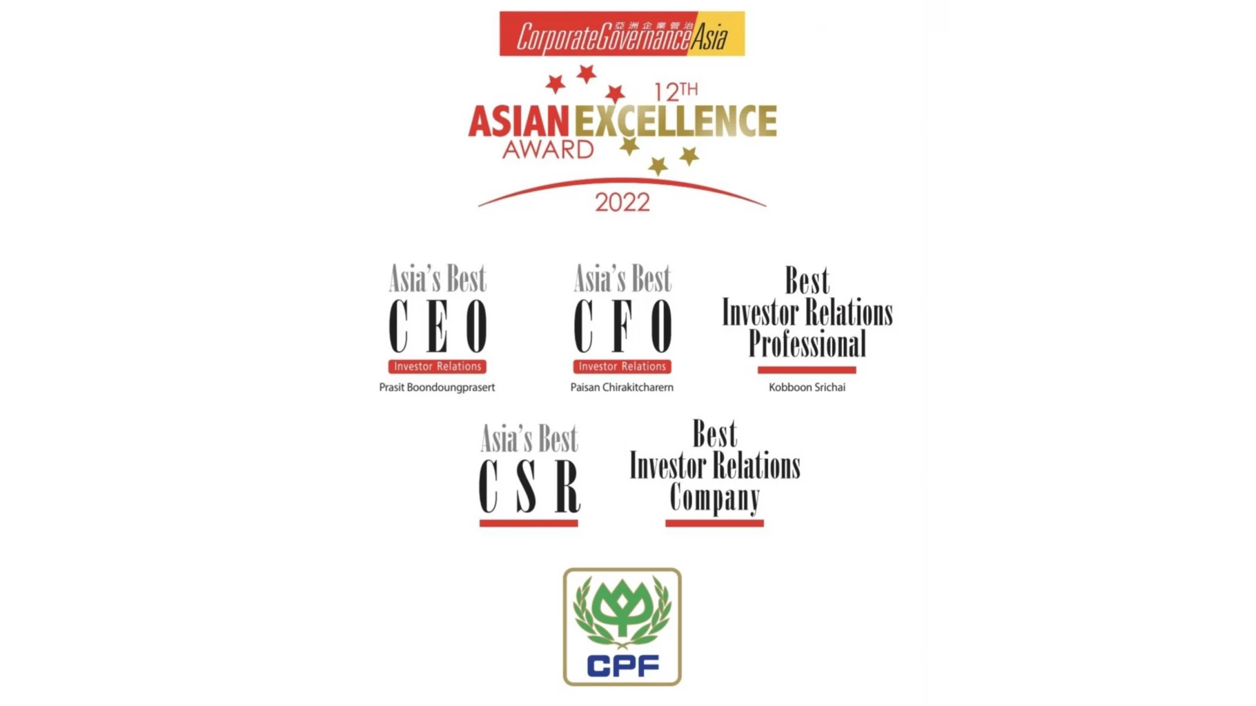 ซีพีเอฟ คว้า 5 รางวัล Asian Excellence Awards 2022