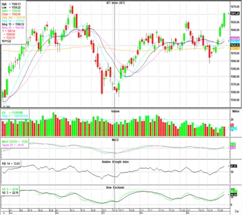 Technical Insight (วันที่ 30 ธันวาคม 2565)