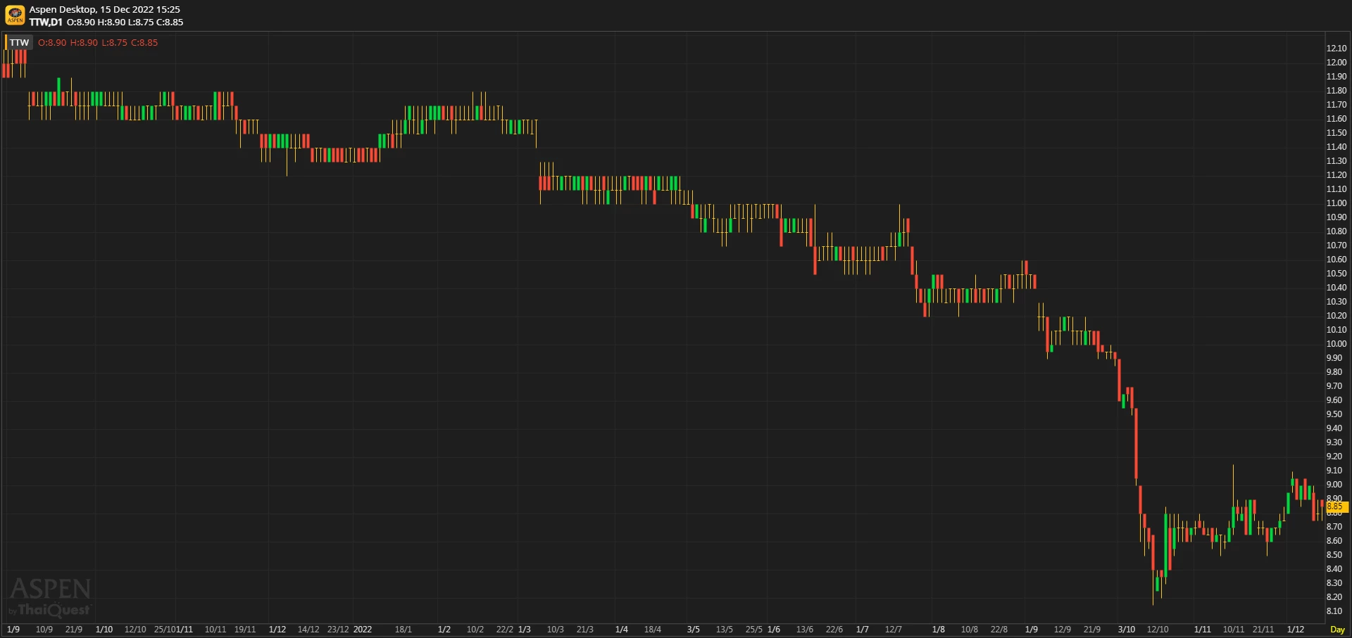 TTW - การต่อสัญญาขายน้ำของ PTW ยังไม่แน่นอน
