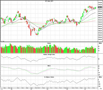 Technical Insight (วันที่ 20 มกราคม 2566)