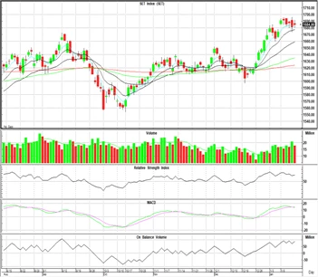 Technical Insight (วันที่ 17 มกราคม 2566)