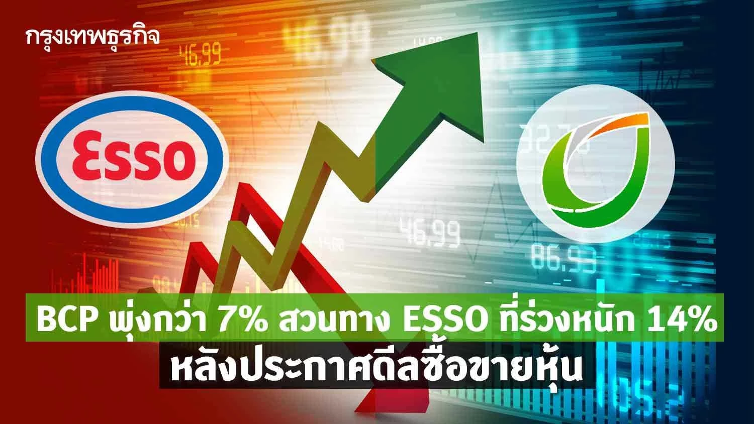 BCP พุ่งกว่า 7% สวนทาง ESSO ที่ร่วงหนัก 14% หลังประกาศดีลซื้อขายหุ้น