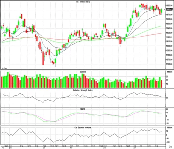 Technical Insight (วันที่ 30 มกราคม 2566)