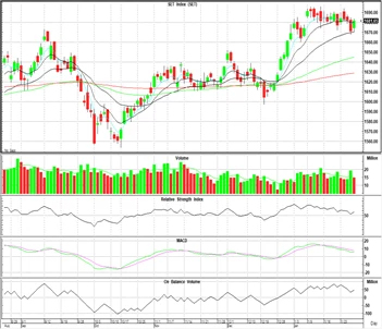 Technical Insight (วันที่ 30 มกราคม 2566)