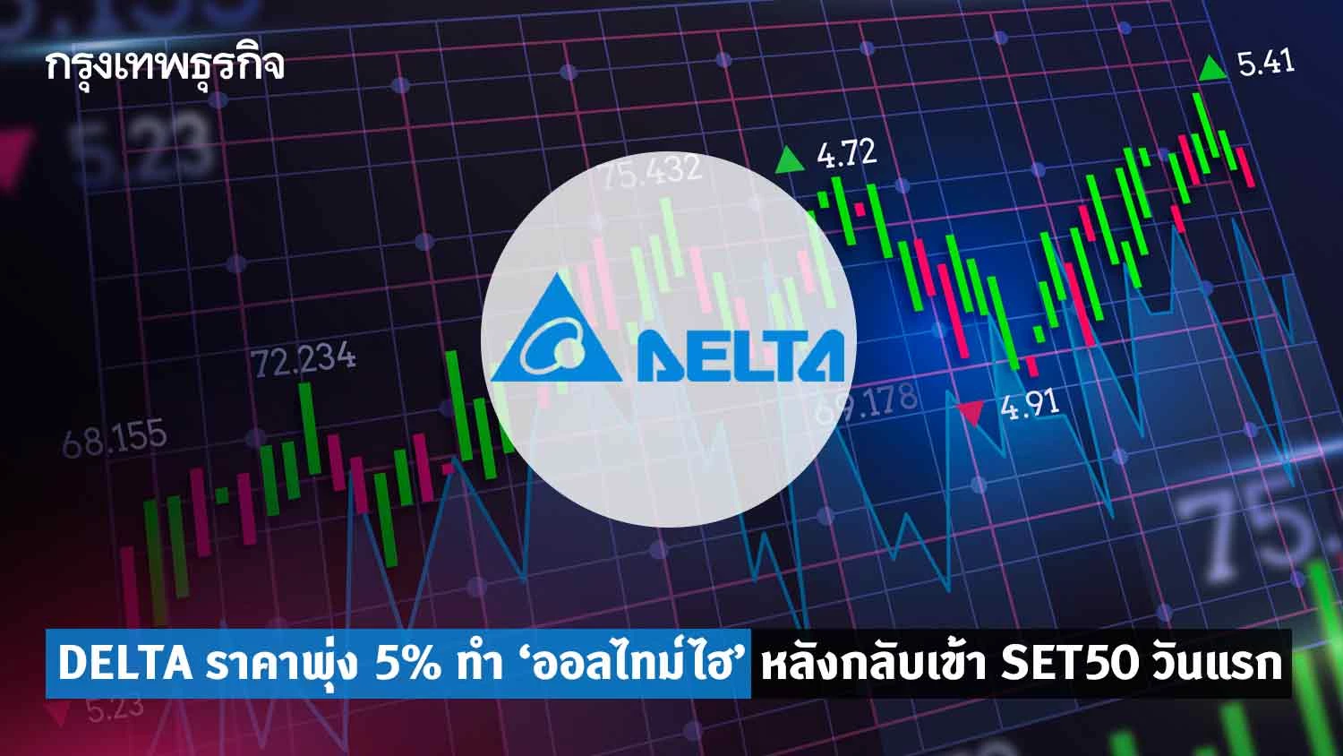 DELTA ราคาพุ่ง 5% ทำ “ออลไทม์ไฮ” หลังกลับเข้า SET50 วันแรก