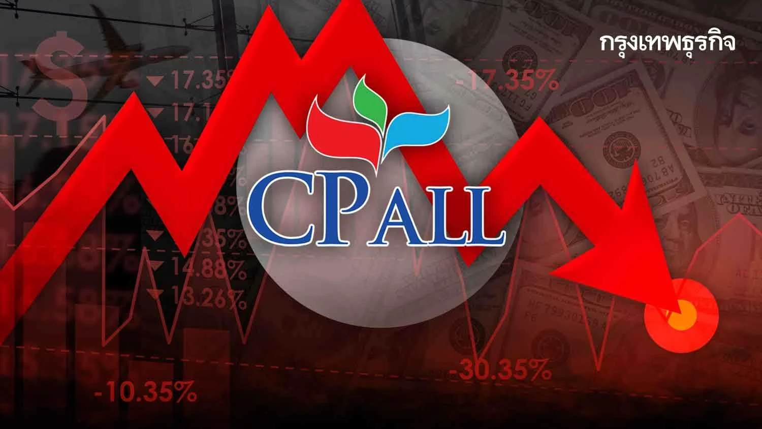 CPALL ดิ่งหนักขายทำกำไรกลุ่มเปิดเมือง