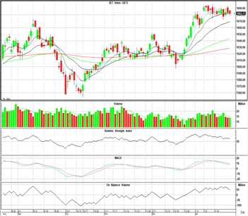 Technical Insight (วันที่ 26 มกราคม 2566)