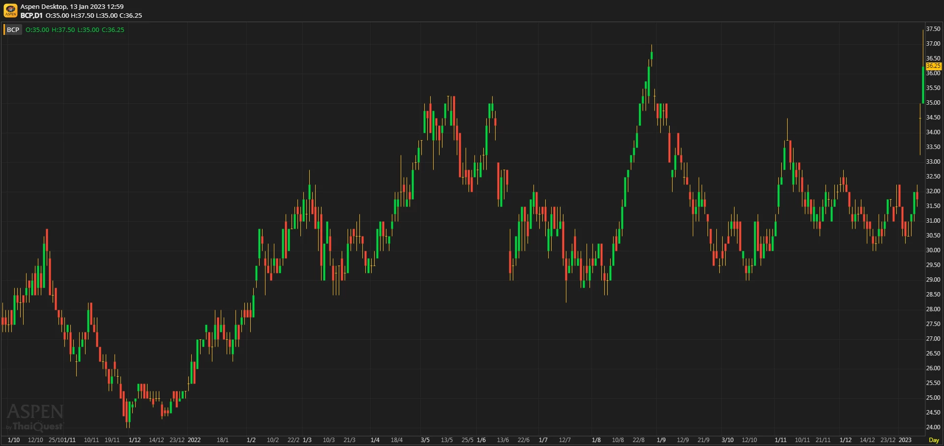 BCP เข้าซื้อ ESSO (Thailand) โดยได้ราคาดี