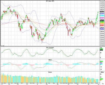 Technical Insight (วันที่ 4 มกราคม 2566)