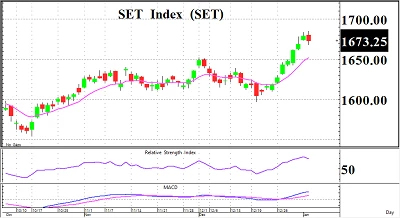 Domestic play - 5 มกราคม 2566