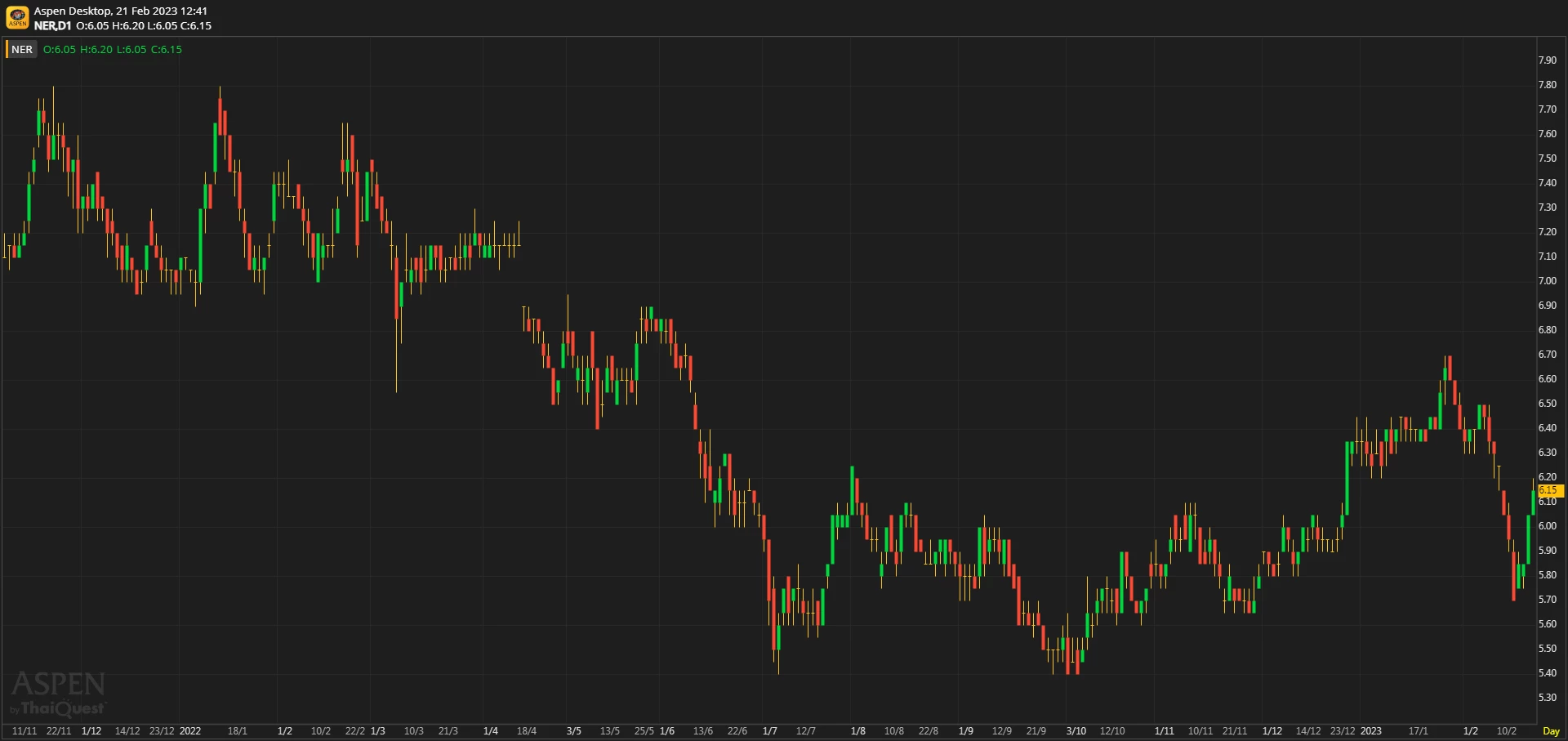 NER - มุมมองบวกปี 66 (21 กุมภาพันธ์ 2566)