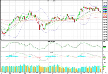 Technical Insight (วันที่ 14 กุมภาพันธ์ 2566)