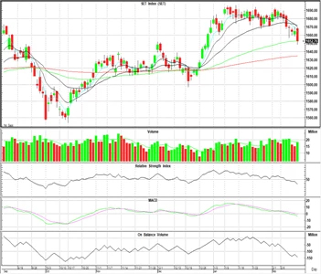 Technical Insight (วันที่ 15 กุมภาพันธ์ 2566)