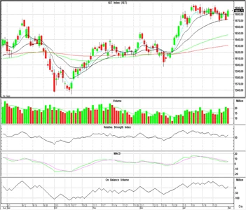 Technical Insight (วันที่ 2 กุมภาพันธ์ 2566)