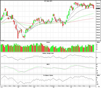 Technical Insight (วันที่ 9 กุมภาพันธ์ 2566)