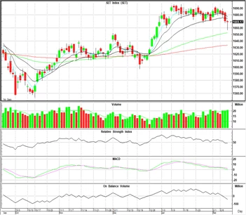 Technical Insight (วันที่ 10 กุมภาพันธ์ 2566)