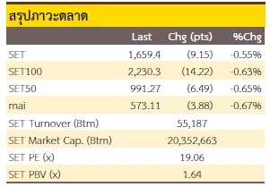 Fund Flow กดดัน - 23 กุมภาพันธ์ 2566