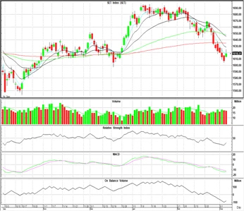 Technical Insight (วันที่ 8 มีนาคม 2566)