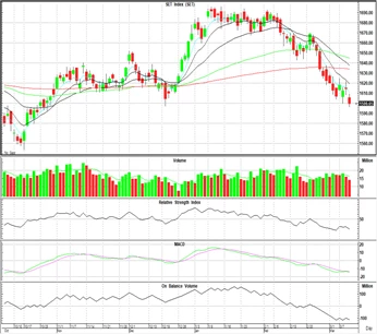 Technical Insight (วันที่ 13 มีนาคม 2566)