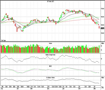 Technical Insight (วันที่ 14 มีนาคม 2566)