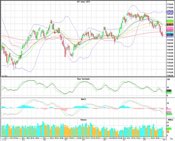 Technical Insight (วันที่ 2 มีนาคม 2566)