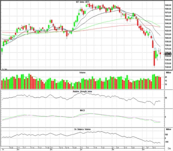 Technical Insight (วันที่ 21 มีนาคม 2566)