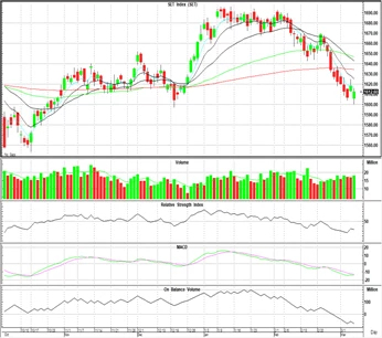Technical Insight (วันที่ 9 มีนาคม 2566)