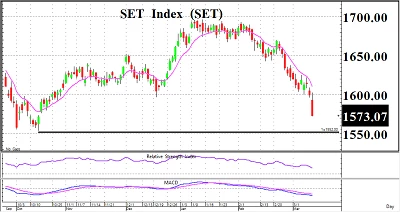Selective buy - 14 มีนาคม 2566