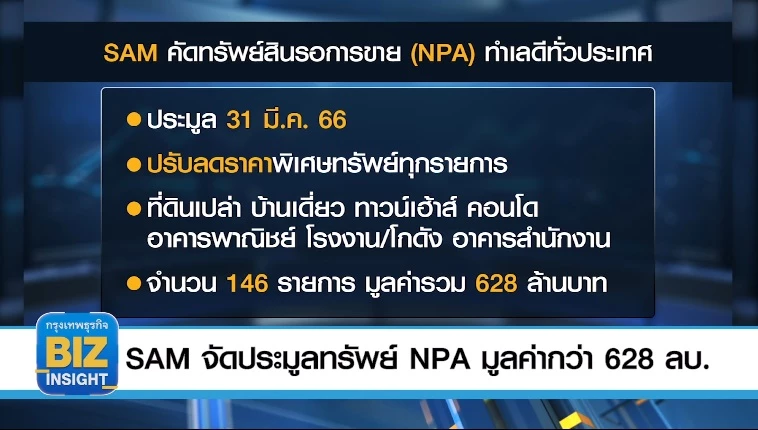 SAM จัดประมูลทรัพย์ NPA มูลค่ากว่า 628 ลบ.