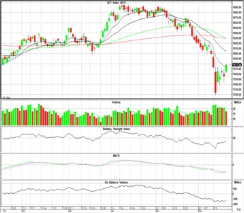 Technical Insight (วันที่ 22 มีนาคม 2566)