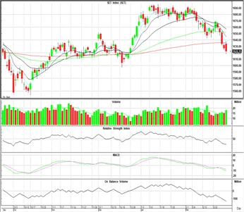 Technical Insight (วันที่ 1 มีนาคม 2566)