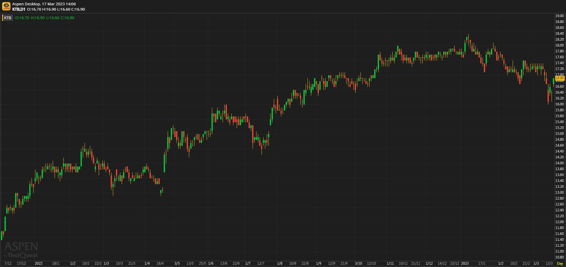 KTB ปรับสมดุลความเสี่ยง และผลตอบแทนเพื่อเพิ่ม ROE