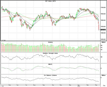 Technical Insight (วันที่ 15 มีนาคม 2566)