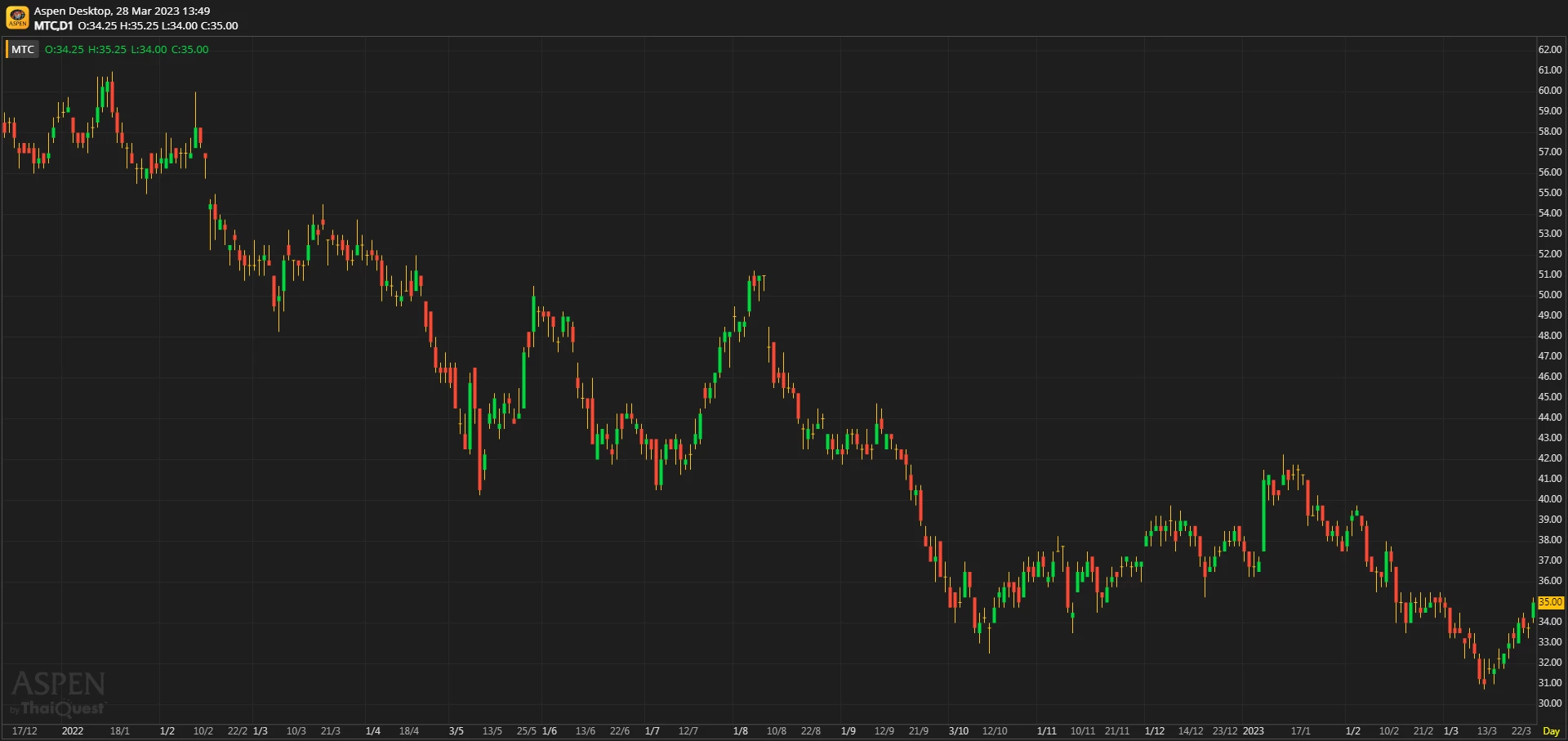 MTC - NPL มีสัญญาณเพิ่มขึ้นในอัตราที่ชะลอลง