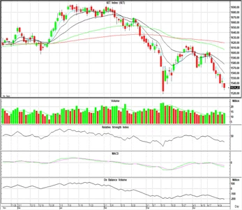 Technical Insight (วันที่ 28 เมษายน 2566)