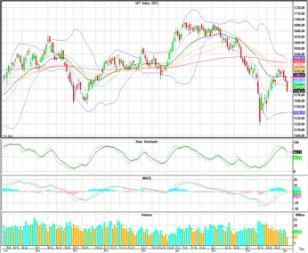 Technical Insight (วันที่ 7 เมษายน 2566)