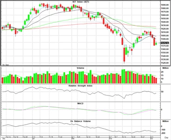 Technical Insight (วันที่ 10 เมษายน 2566)
