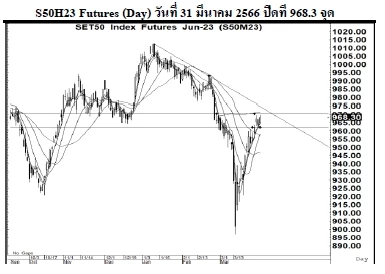 Daily SET50 Futures (วันที่ 3 เมษายน 2566)