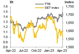 TTB - เน้นเติบโตอย่างมีคุณภาพ (24 เม.ย. 66)