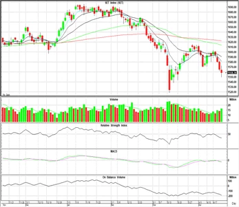 Technical Insight (วันที่ 24 เมษายน 2566)
