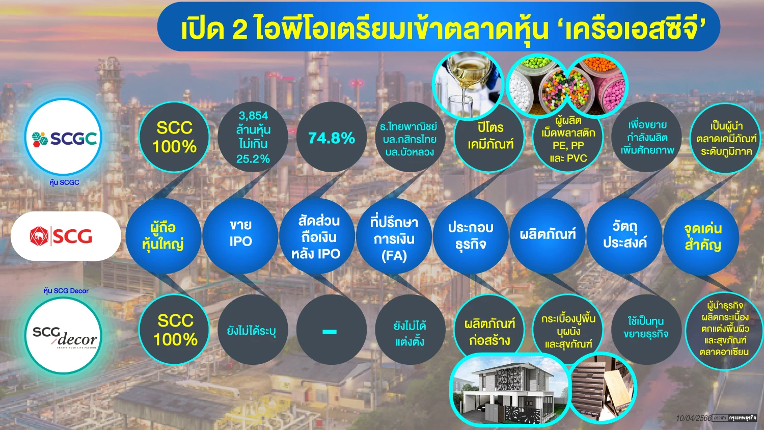 ทำการรู้จัก ‘SCGC - SCG Decor’ ไอพีโอใต้ร่ม ‘เครือเอสซีจี’ ก่อนเข้าตลาดหุ้น