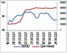 SET50 Futures (ประจำวันที่ 25 เมษายน 2566)