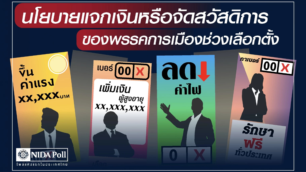 “นิด้าโพล” เผย ปชช หนุน “รีดภาษี ตัดงบกระทรวง” มาทำนโยบายแจกเงิน สวัสดิการ