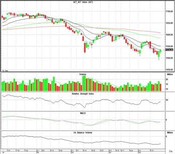 Technical Insight (วันที่ 24 พฤษภาคม 2566)