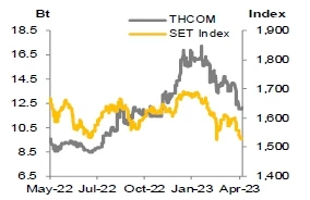THCOM - ความเป็นจริงอาจไม่สวยงามนัก (3 พ.ค. 66)