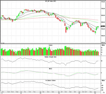 Technical Insight (วันที่ 11 พฤษภาคม 2566)