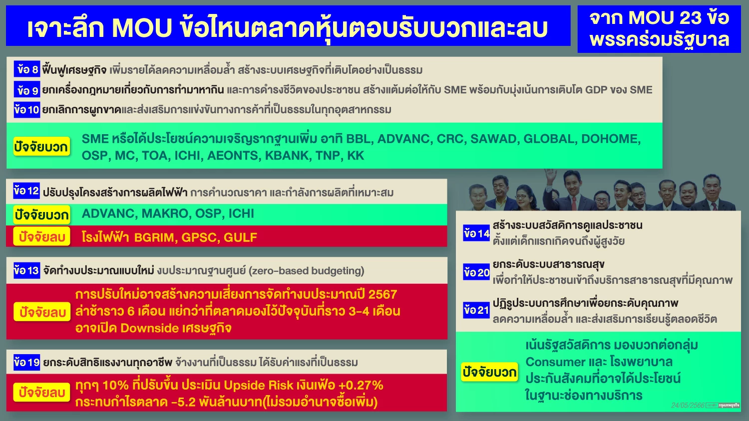 MOU การเมืองส่งถึงตลาดหุ้น ตอบรับหุ้นกลุ่มไหนลบ-บวก