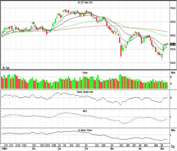 Technical Insight (วันที่ 12 พฤษภาคม 2566)