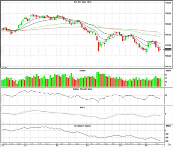Technical Insight (วันที่ 19 พฤษภาคม 2566)