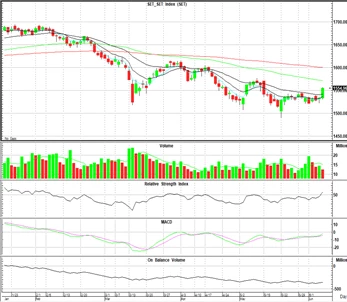 Technical Insight (วันที่ 9 มิถุนายน 2566)